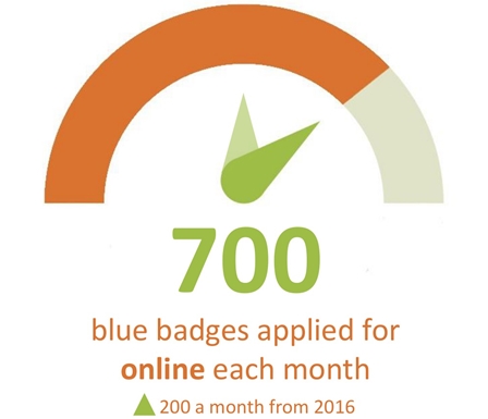 Blue badge - disability parking permit | Hertfordshire County Council ...