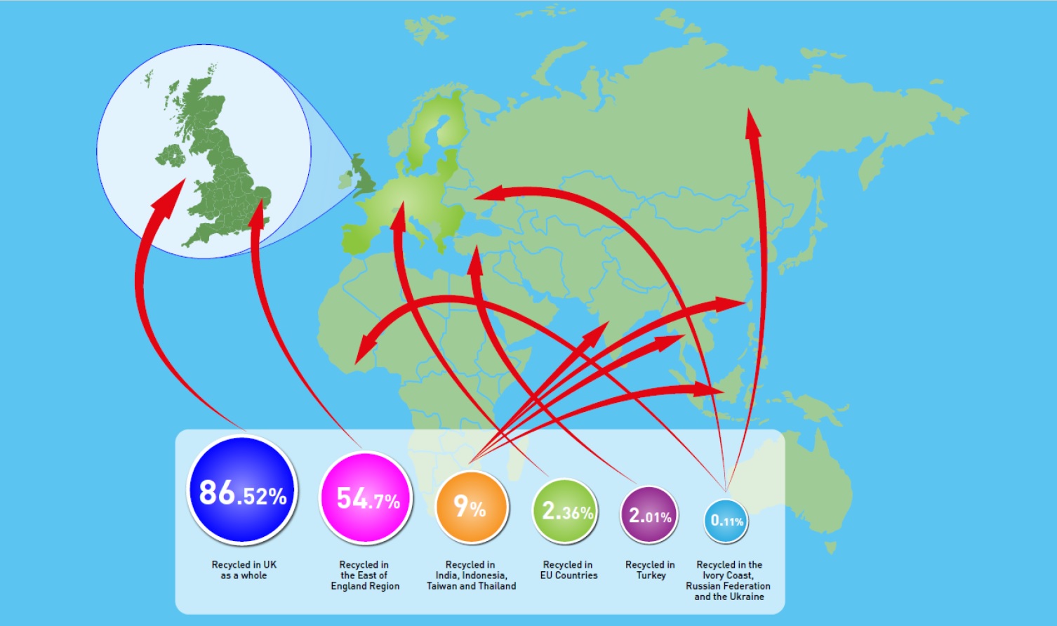 What happens to your recycling? | Hertfordshire County Council
